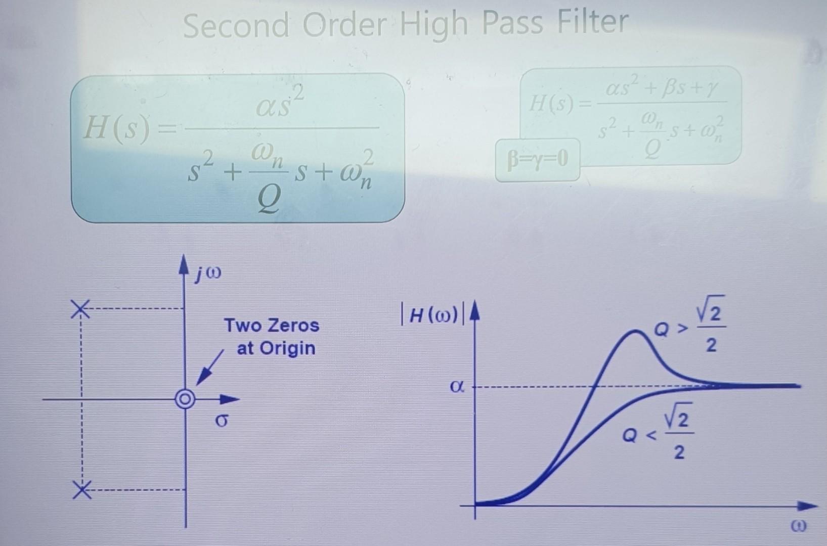 Solved (second order high pass filter) Please prove why the | Chegg.com