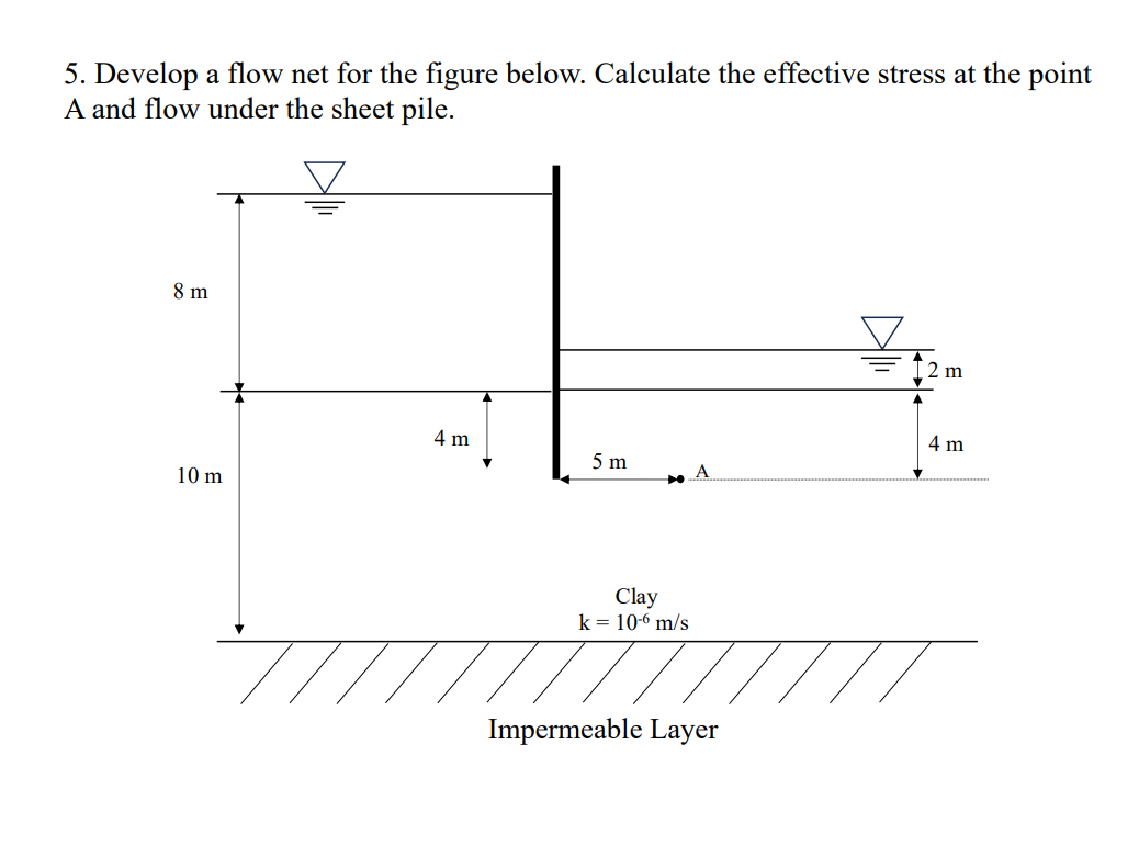 Ask a question...Develop a flow net for the figure | Chegg.com