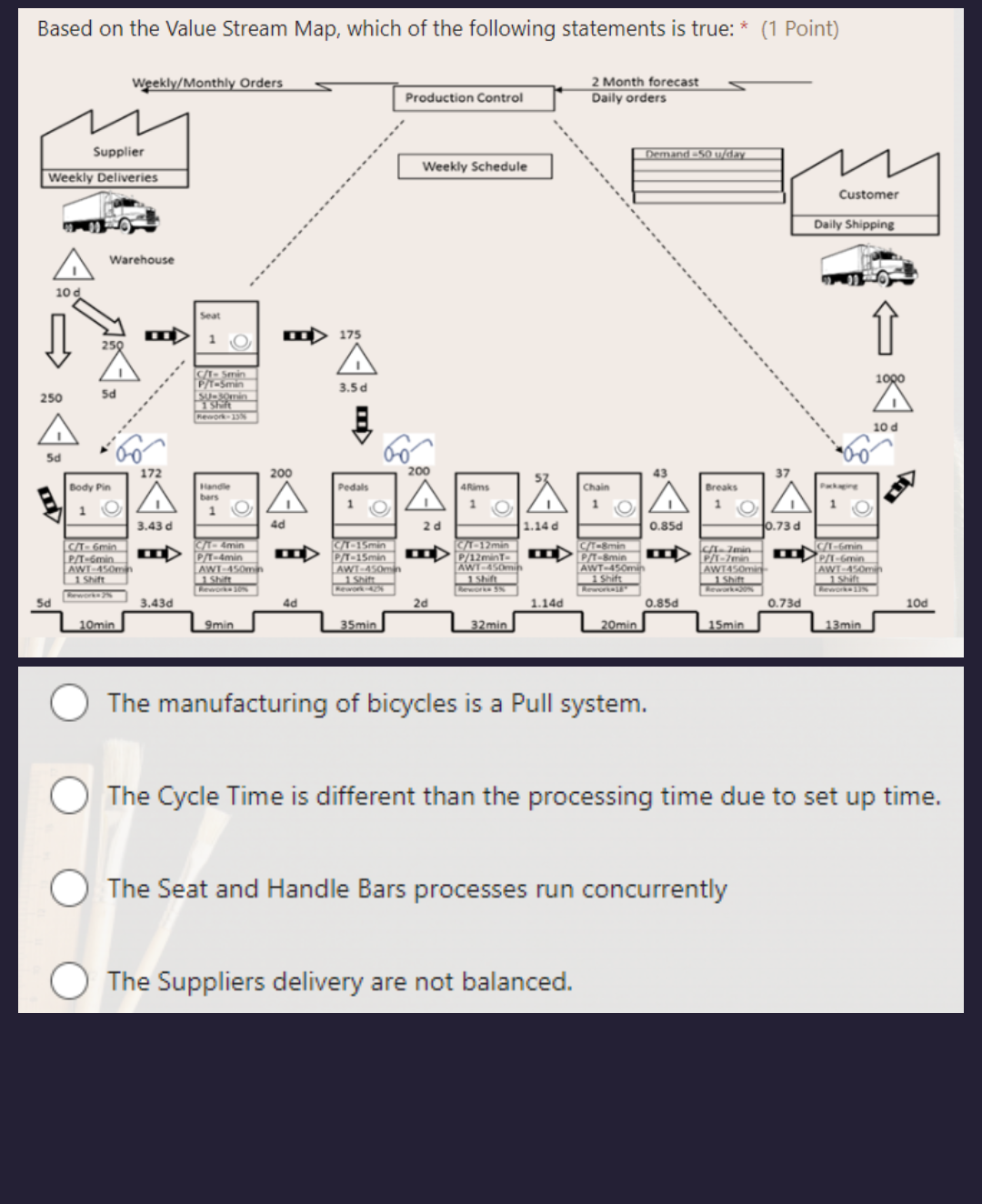 Solved Based on the Value Stream Map, which of the following | Chegg.com