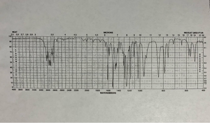 Solved Below I have attached the IR Spectrum for Anisene, in | Chegg.com