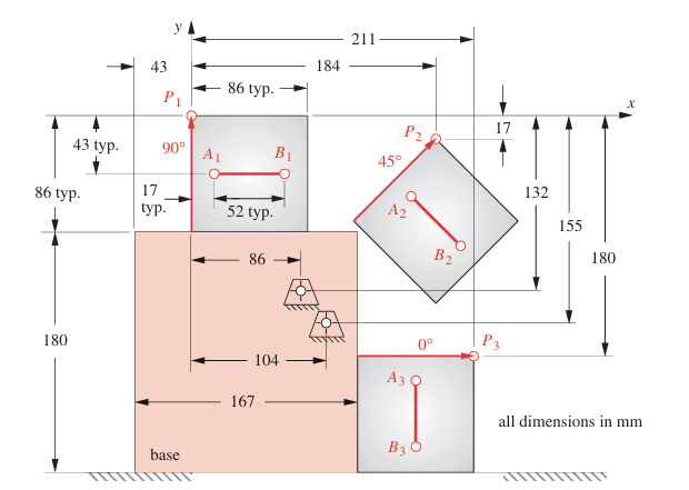 Solved Design a fourbar linkage to carry the box in Figure | Chegg.com