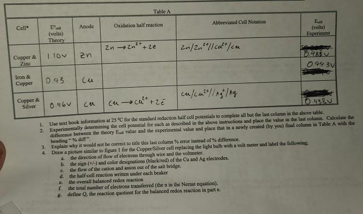 Solved Table A E Abbreviated Cell Notation Celle Anode | Chegg.com