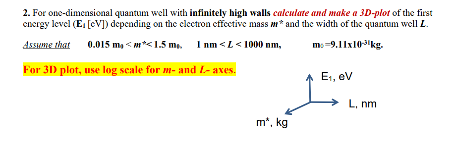 Solved For one-dimensional quantum well with infinitely high | Chegg.com