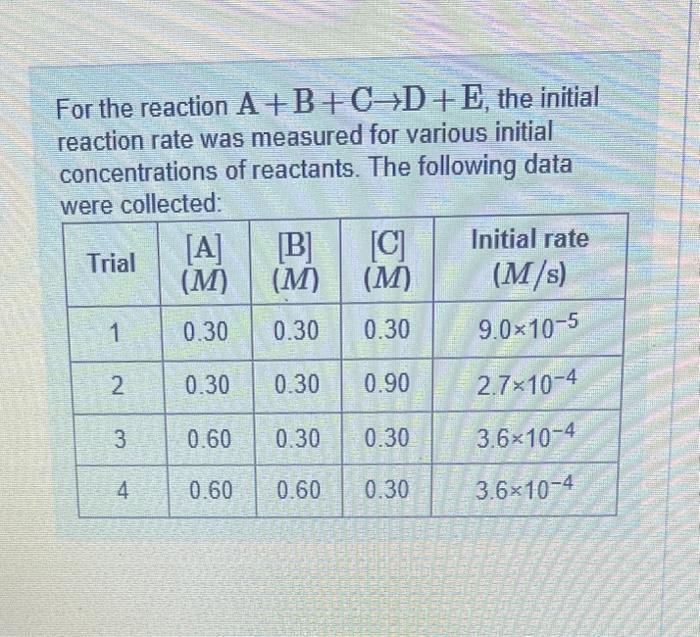 Solved What is the value of the rate constant k for this | Chegg.com