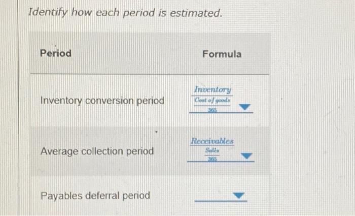 Solved Identify how each period is estimated. iods and the | Chegg.com