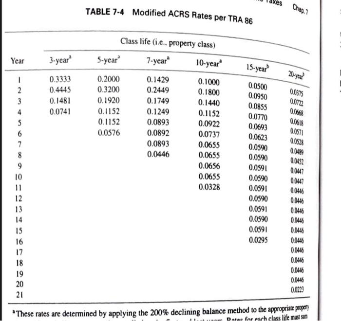 Solved b. the 200% declining balance method c. the MACRS | Chegg.com