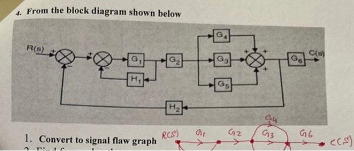 Solved 4. From the block diagram shown below 1. Convert to | Chegg.com