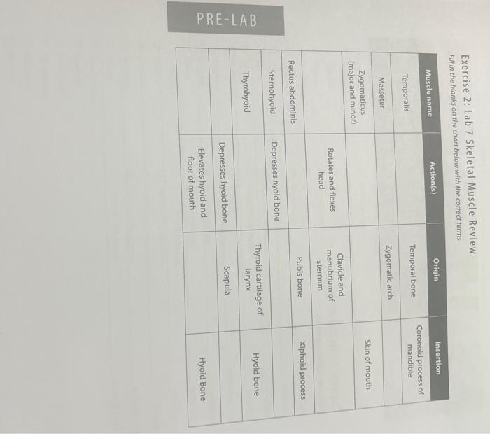 Solved ⇒ Complete the following pre-lab exercise prior to | Chegg.com