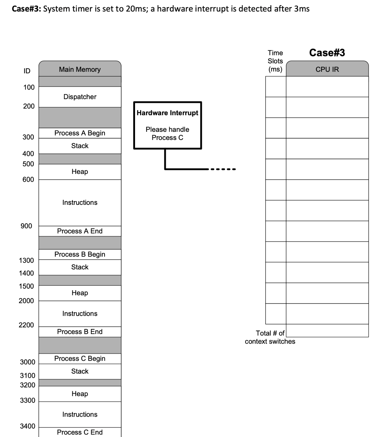 Solved Consider the following processes in the main memory | Chegg.com