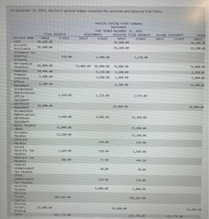 Solved On December 31, 20X1, the firm's general ledger | Chegg.com