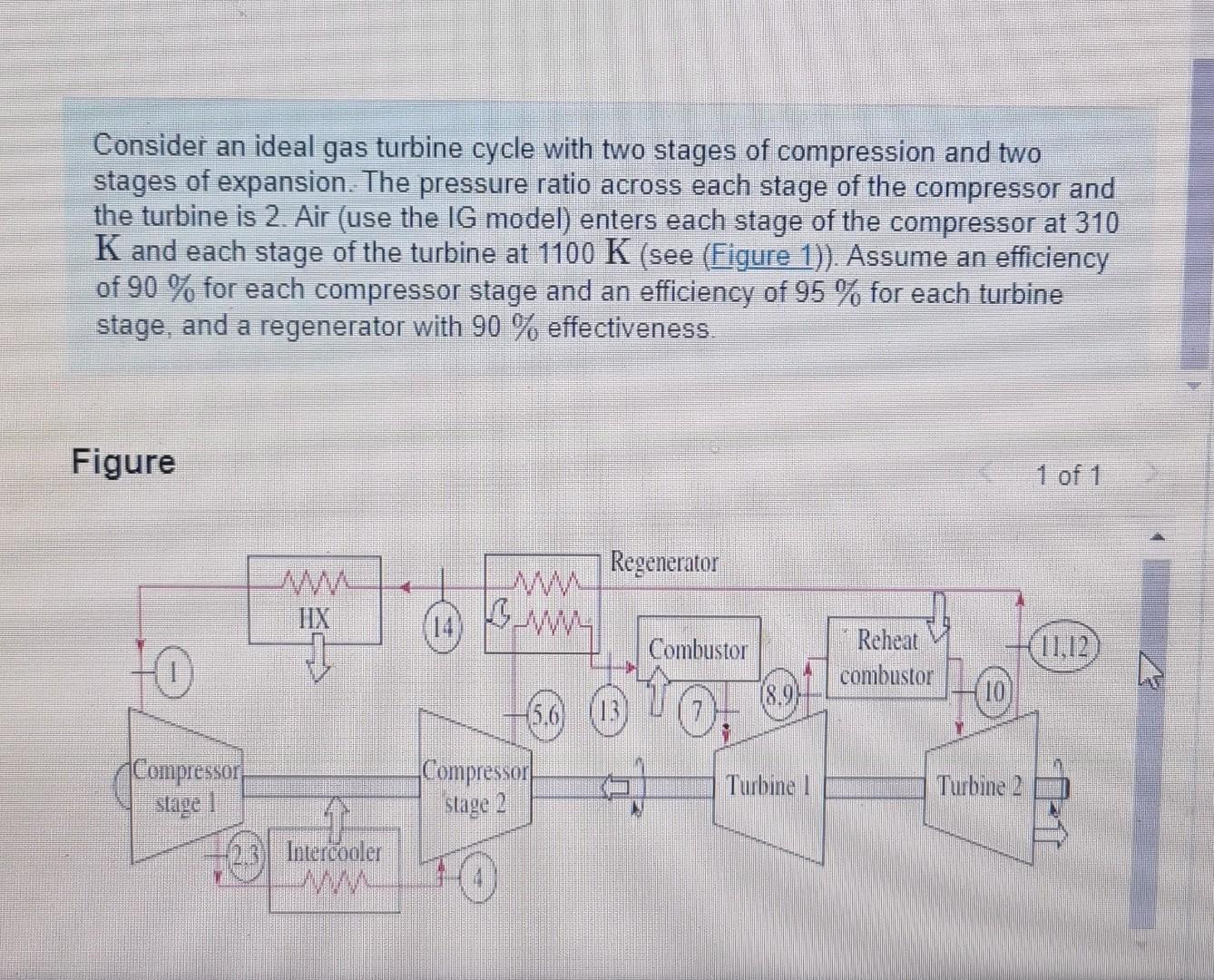 Solved Consider an ideal gas turbine cycle with two stages | Chegg.com