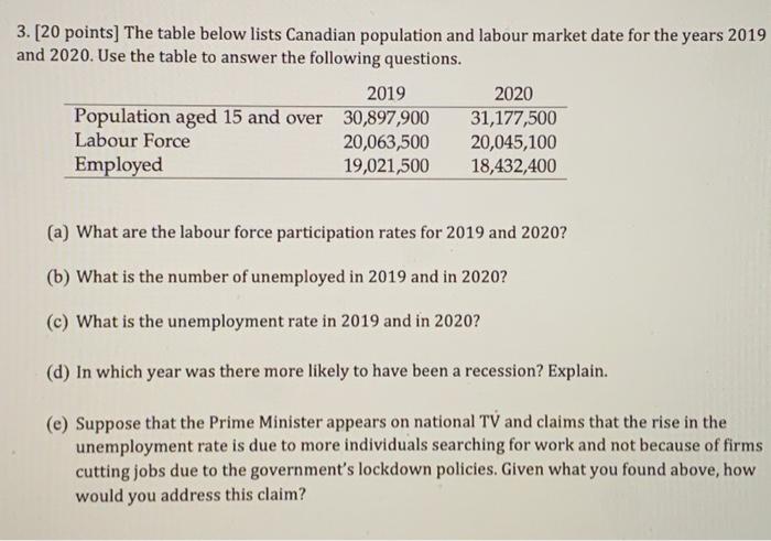 Solved 3. [20 points] The table below lists Canadian | Chegg.com