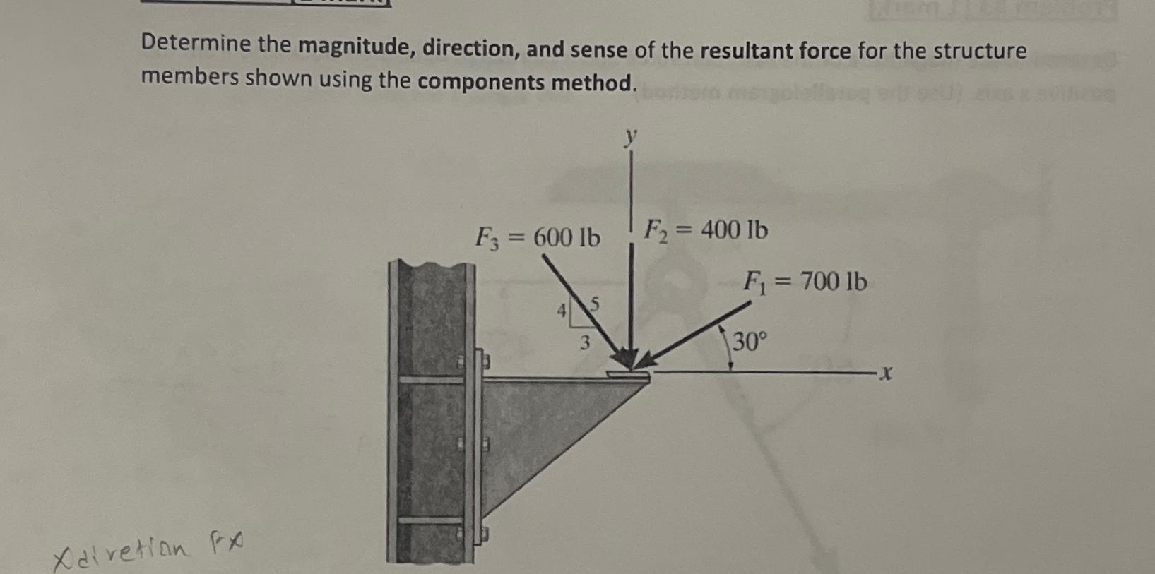Solved Determine the magnitude, direction, and sense of the | Chegg.com