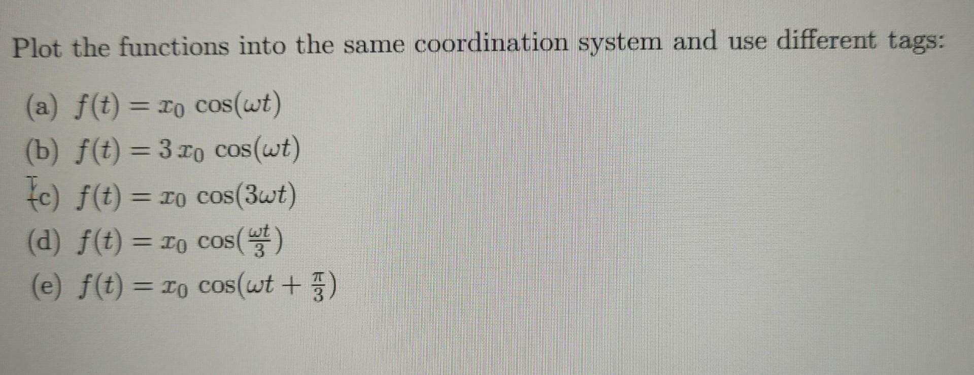 Solved Plot the functions into the same coordination system | Chegg.com