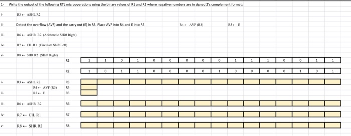 Write The Output Of The Following Rtl Microoperations