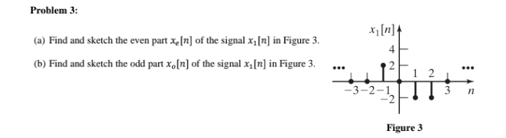 Solved (a) Find and sketch the even part xe[n] of the signal | Chegg.com