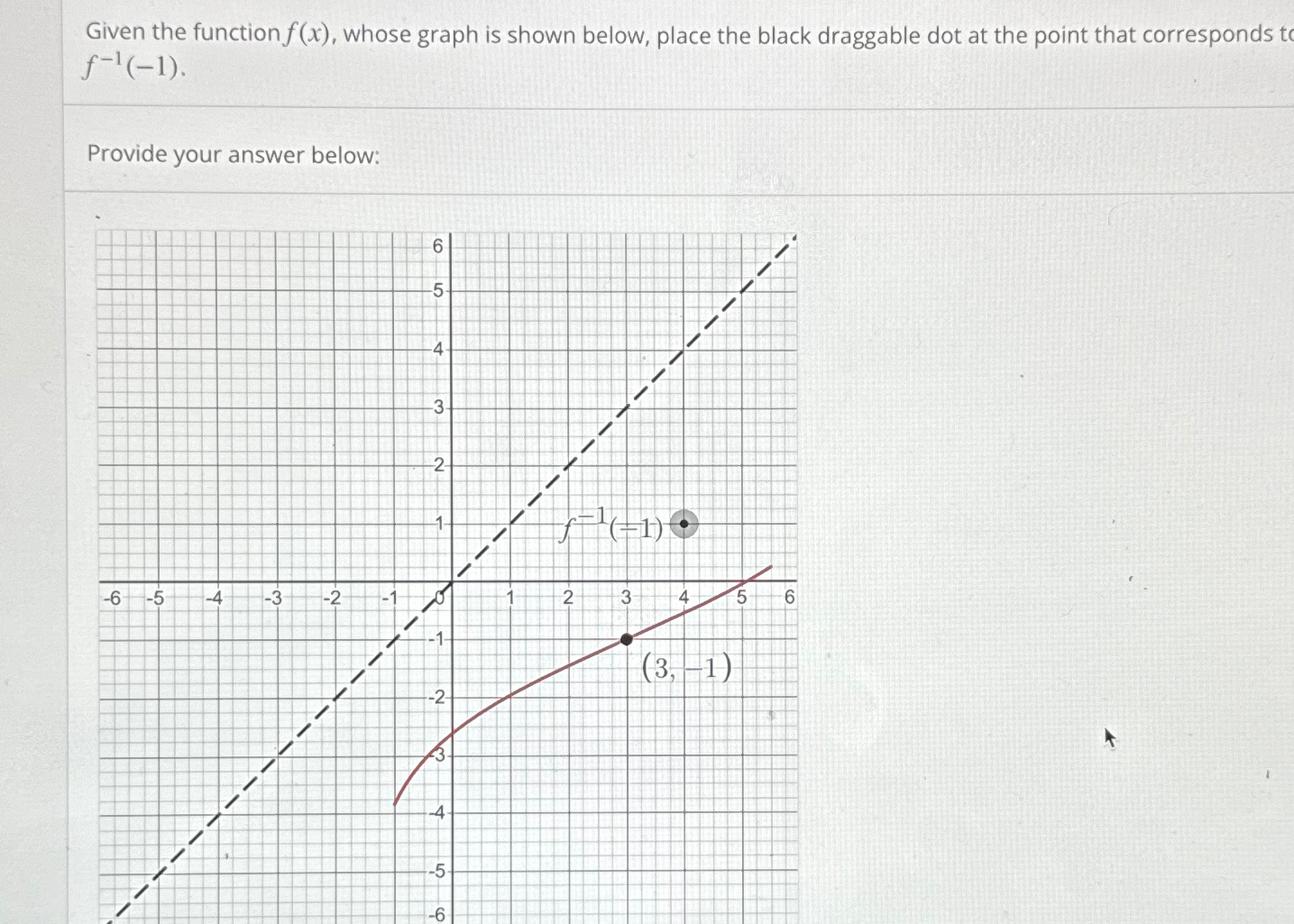 Solved Given the function f(x), ﻿whose graph is shown below, | Chegg.com