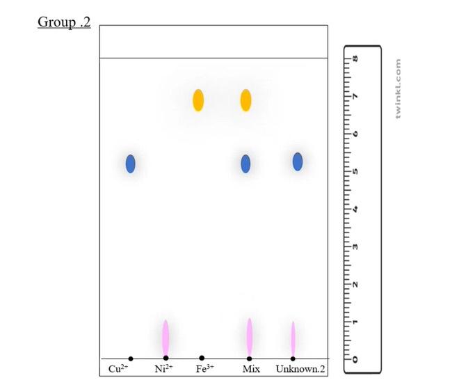 Solved Fe3+ color. mm; 1. Color of spots: Cu²+ Ni²+ 2. Ion | Chegg.com