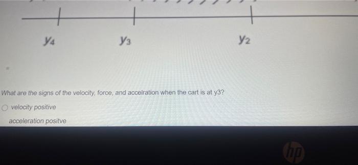 Solved + + Y4 Y3 Y2 What are the signs of the velocity, | Chegg.com