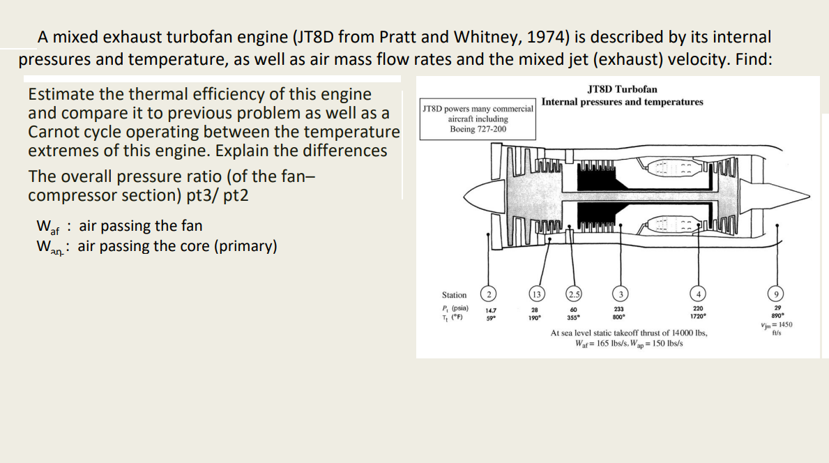 Solved A mixed exhaust turbofan engine (JT8D from Pratt and | Chegg.com