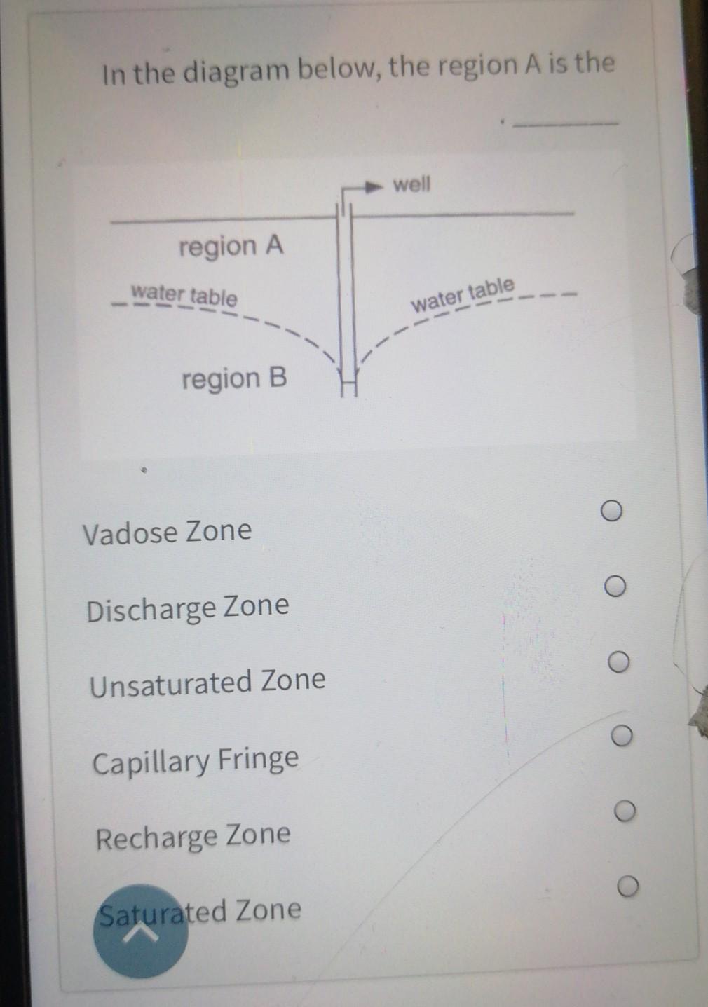 Solved In the diagram below, the region A is the well region | Chegg.com