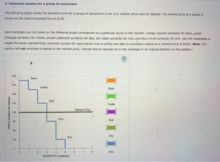 Solved 3. Consumer surplus for a group of consumers The | Chegg.com
