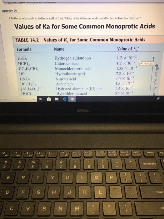 Solved Question 20 A buffer is to be made to buffer to a pH | Chegg.com