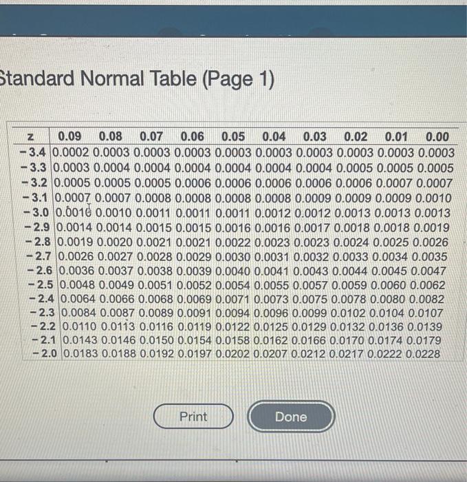 Solved Use the standard normal table to find the 2-score | Chegg.com