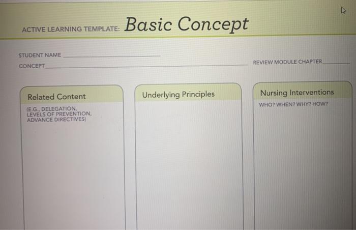 Solved basic concept map on topic:type of communication : | Chegg.com