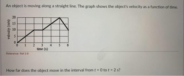 Solved An object is moving along a straight line. The graph | Chegg.com