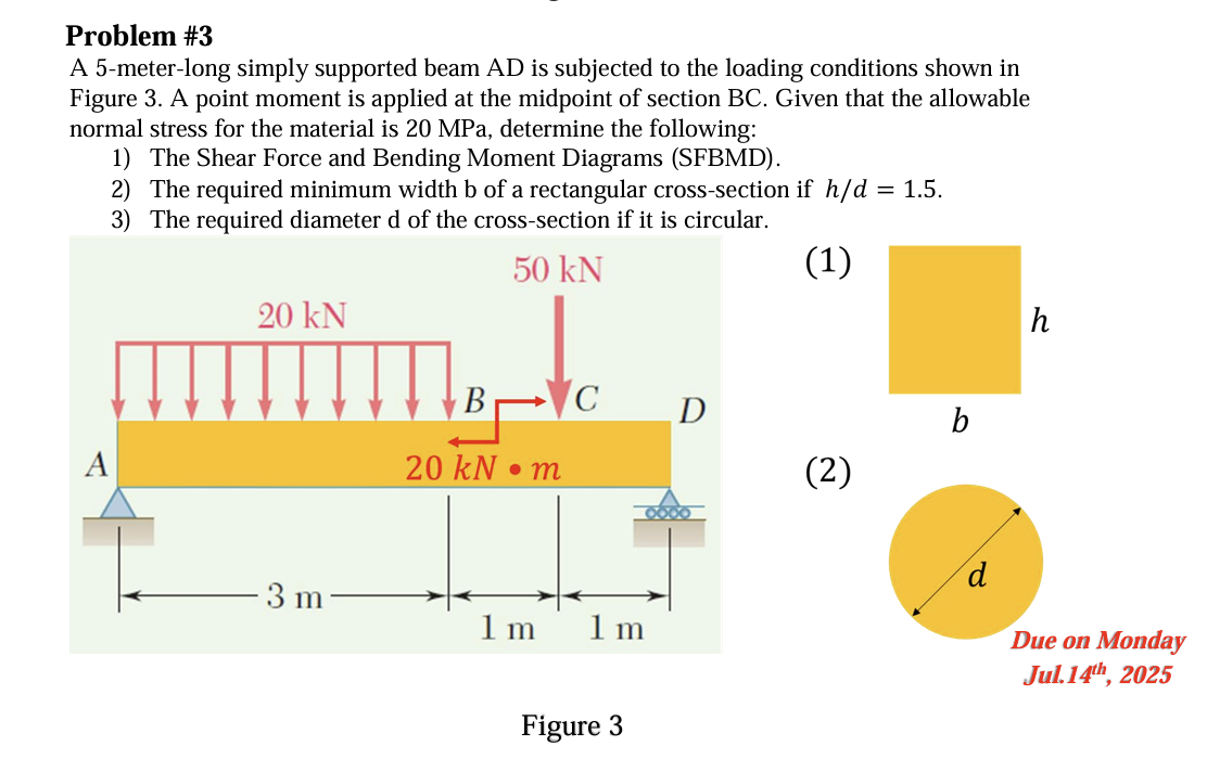 Solved Problem #3A 5-meter-long simply supported beam AD is | Chegg.com