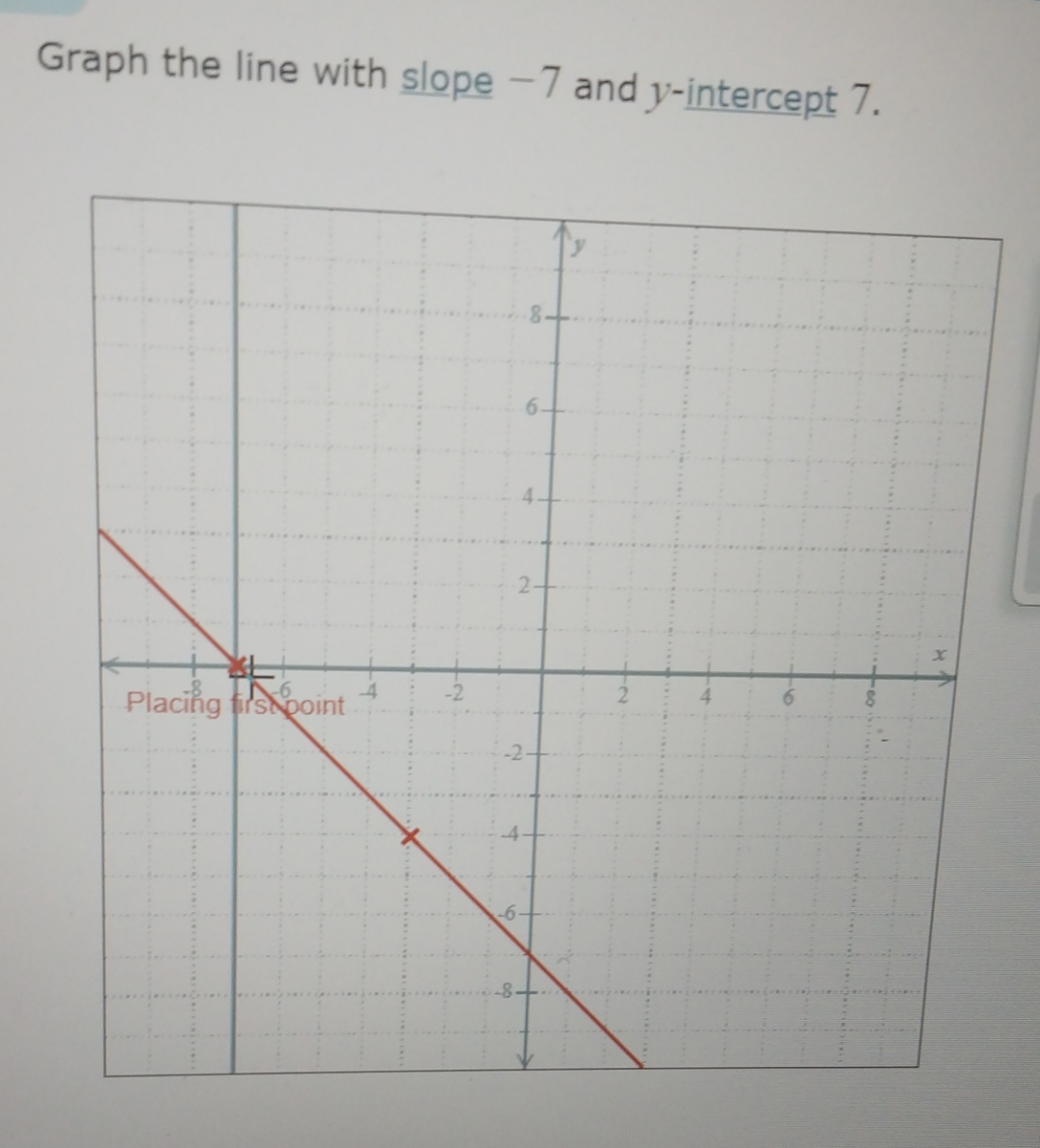 Solved Graph the line with slope -7 ﻿and y-intercept 7 . | Chegg.com