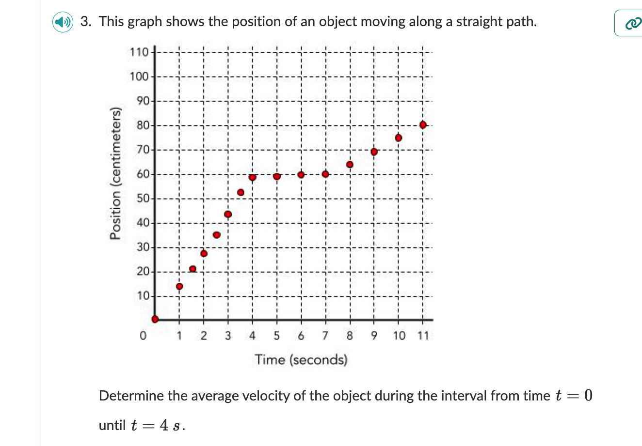 Solved This graph shows the position of an object moving | Chegg.com