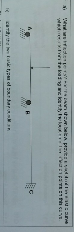 Solved a) What are inflection points? For the beam shown | Chegg.com