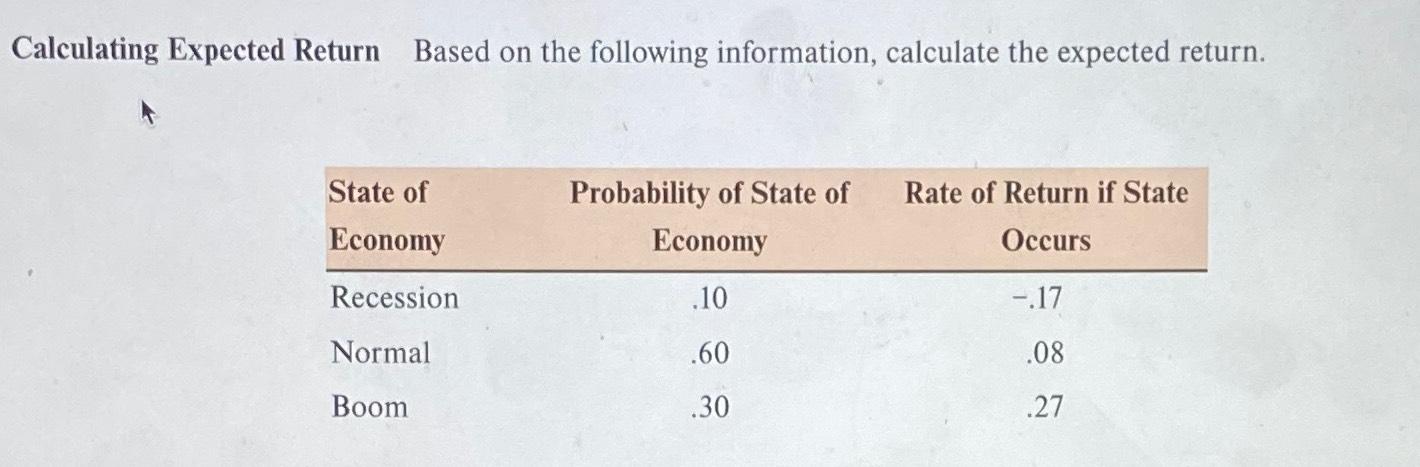 Solved Calculating Expected Return Based on the following | Chegg.com