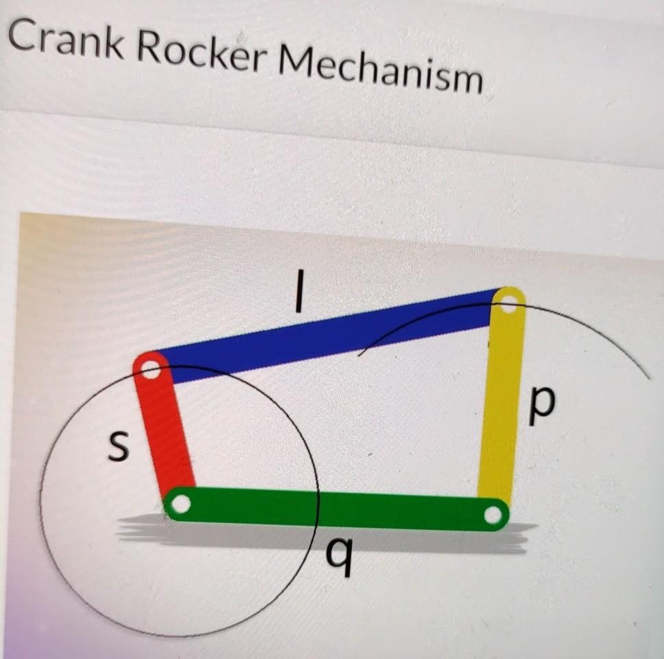 Solved We are having a crank rocker mechanism. we want to | Chegg.com