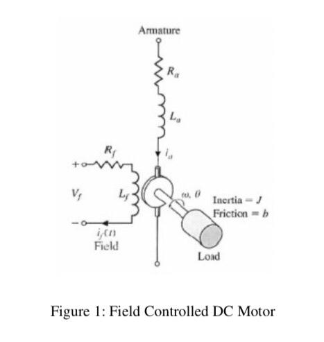 Solved c) A field-controlled DC motor is given in Figure 1. | Chegg.com