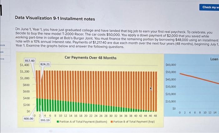 Solved Check my w Data Visualization 9-1 Installment notes | Chegg.com