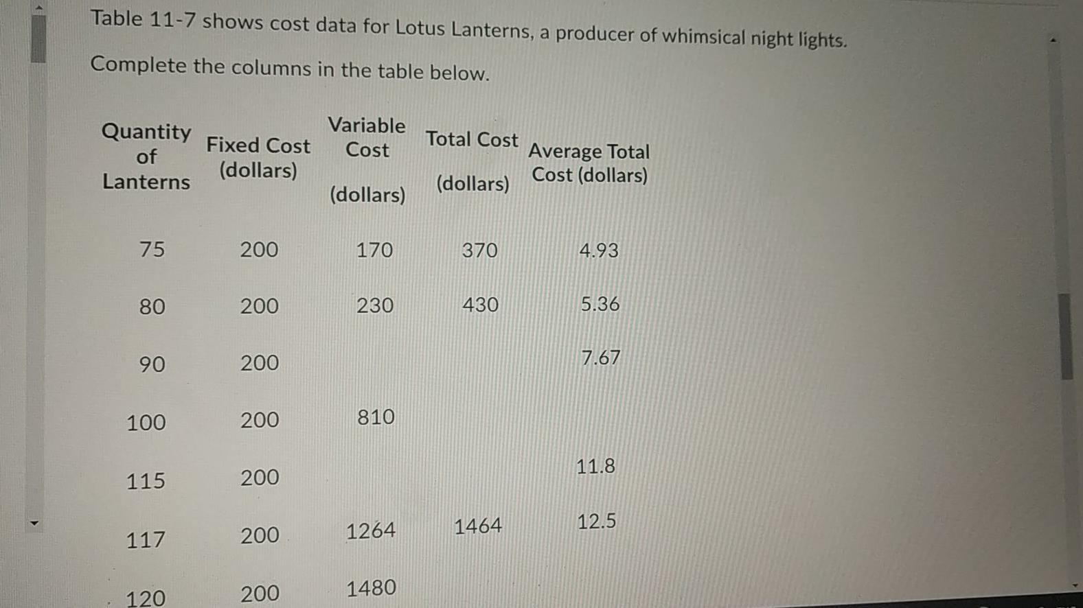 Solved Table 11-7 shows cost data for Lotus Lanterns, a | Chegg.com