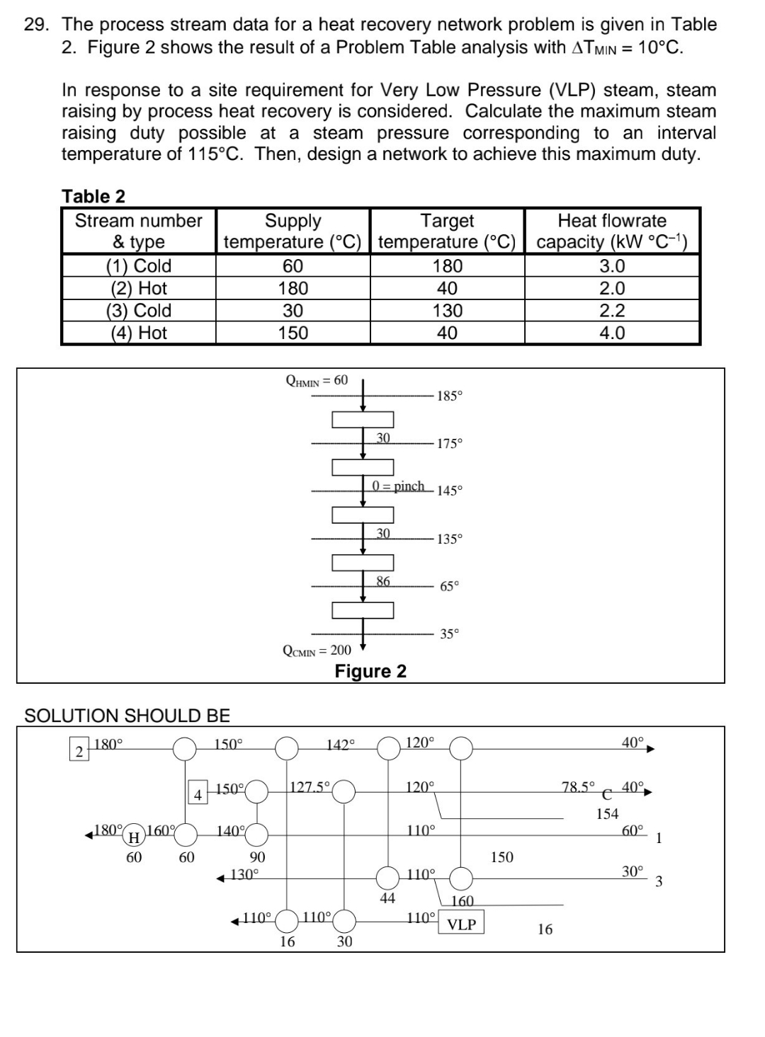 Solved The process stream data for a heat recovery network | Chegg.com
