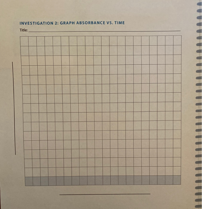 Solved Create These Graphs Using All Provided Data Title