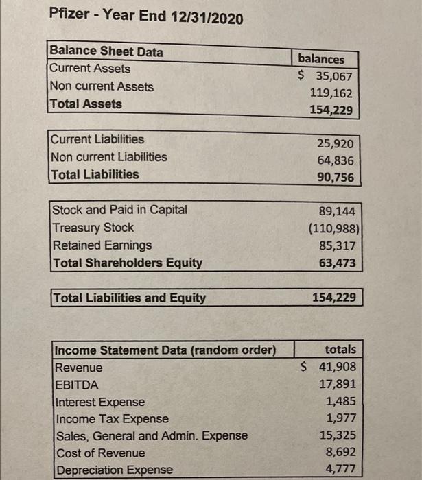 Solved Pfizer - Year End 12/31/2020 Balance Sheet Data | Chegg.com