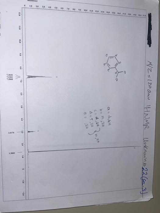 Solved label each peak on this H NMR according to the | Chegg.com