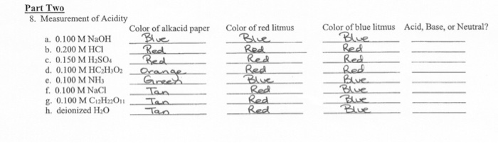 Solved Blius Color of blue litmus Acid, Base, or Neutral? | Chegg.com