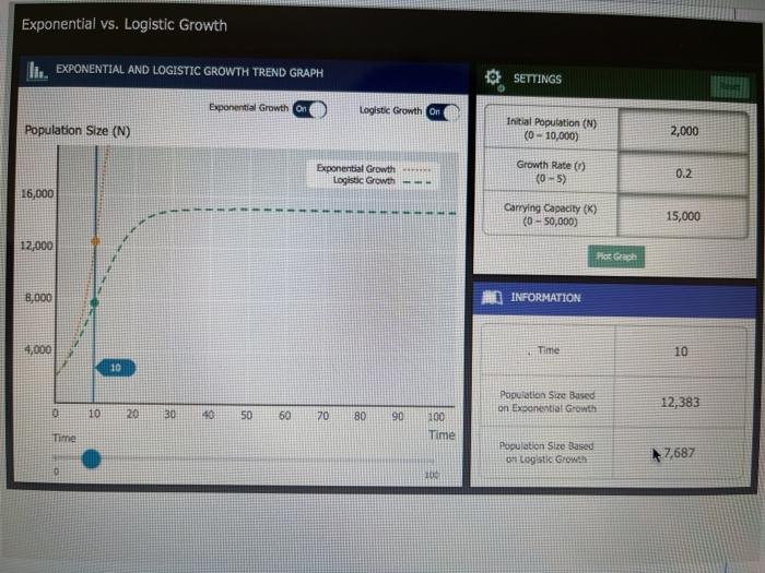 Solved 5 Required Information Exponential vs. Logistic | Chegg.com
