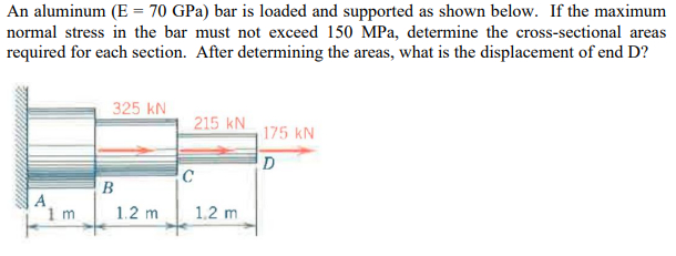 Solved An aluminum (E=70GPa) ﻿bar is loaded and supported as | Chegg.com