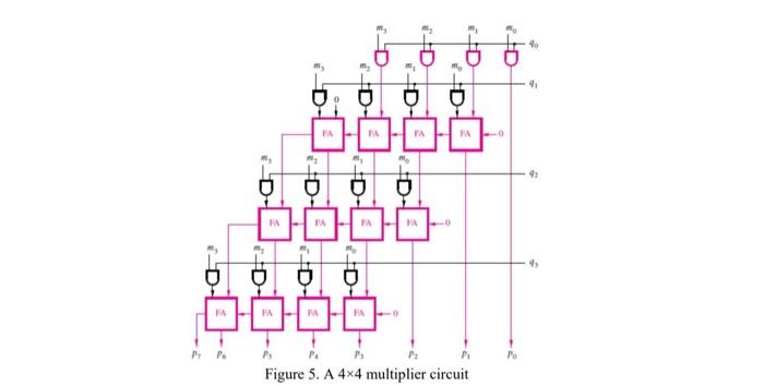 4. (25) 1). The layout of 4x4 NOR ROM (contact-mask | Chegg.com