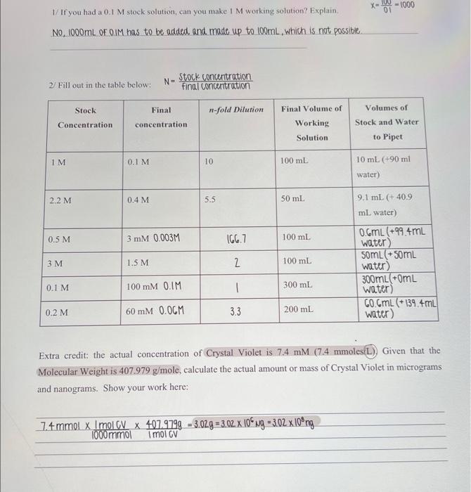Solved 1/ If you had a 0.1M stock solution, can you make I M | Chegg.com