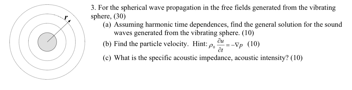 Solved For the spherical wave propagation in the free fields | Chegg.com