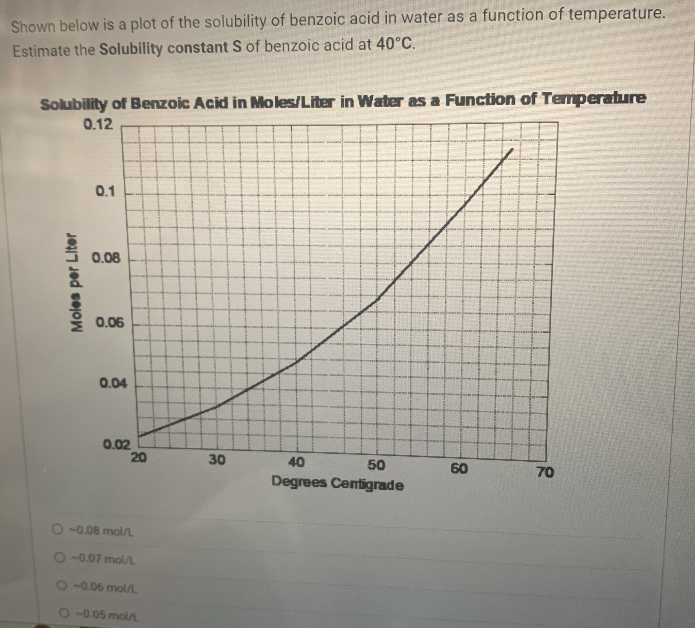 Solved Shown below is a plot of the solubility of benzoic | Chegg.com